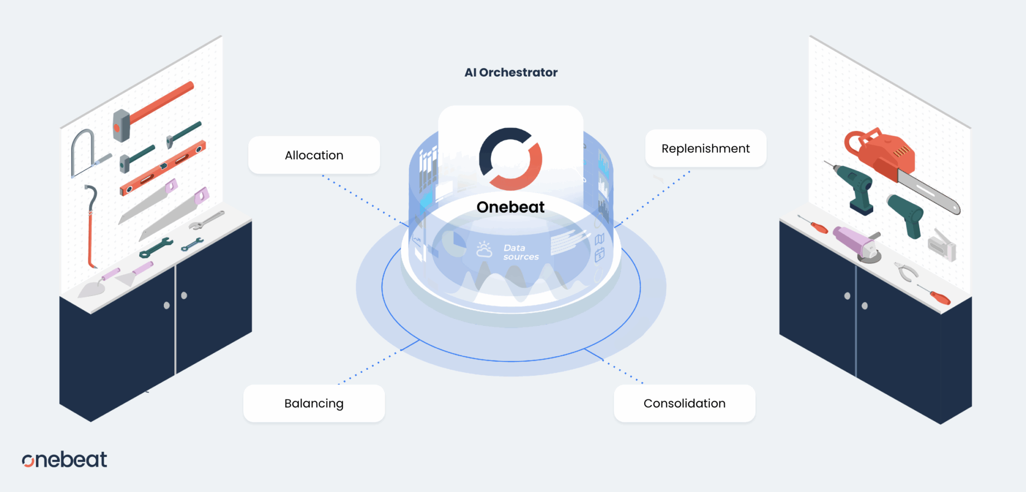 Boost Retail Margins and Optimize Inventory Turnover | OneBeat